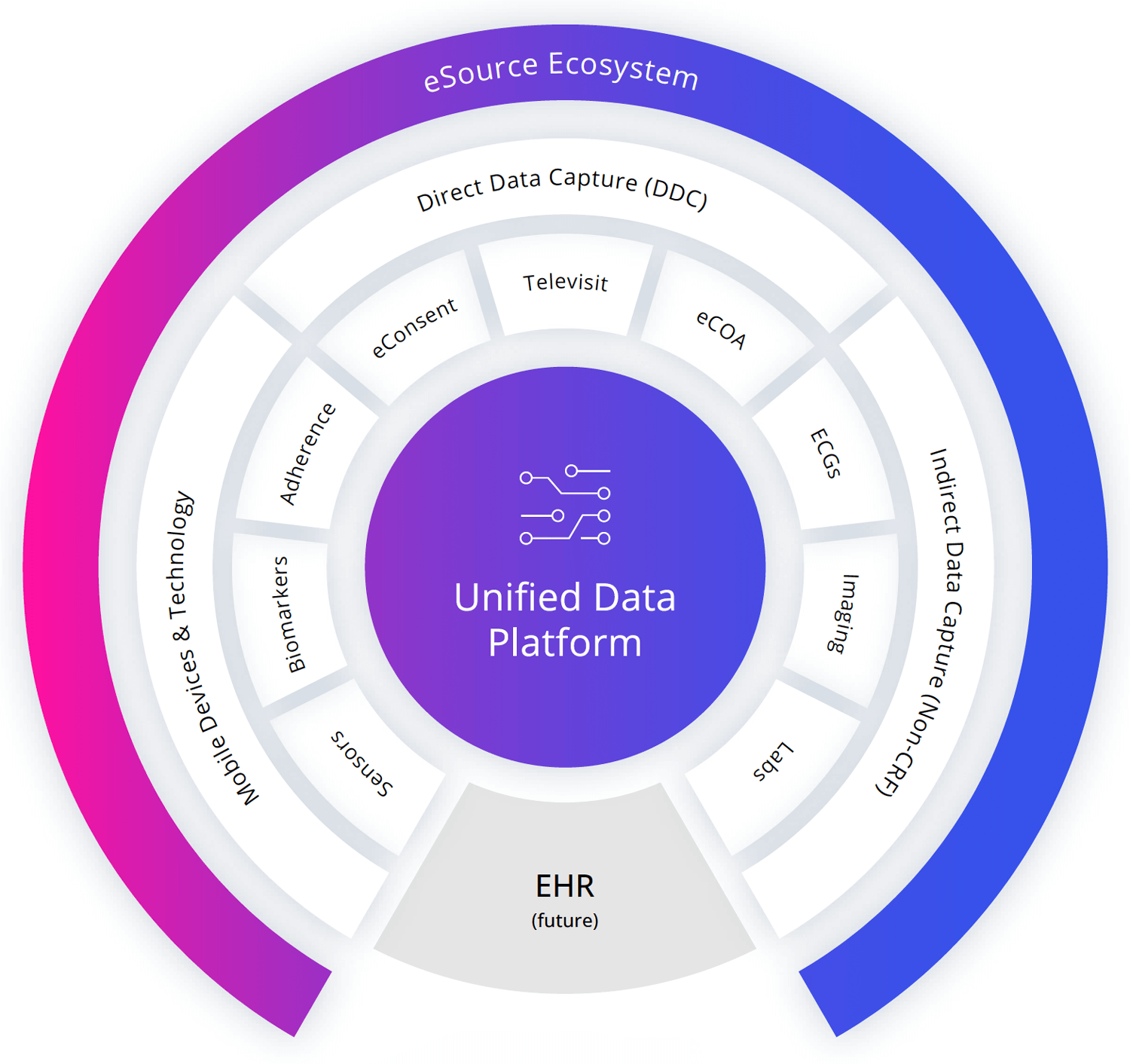 eSource Platform & Clinical Trial Solutions | Clinical ink
